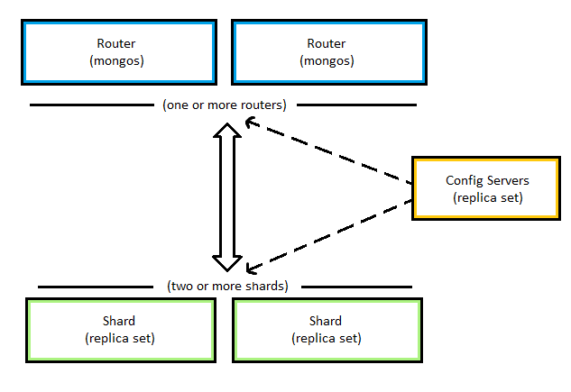 Creating A Shard Cluster — Deadline 10422 Documentation